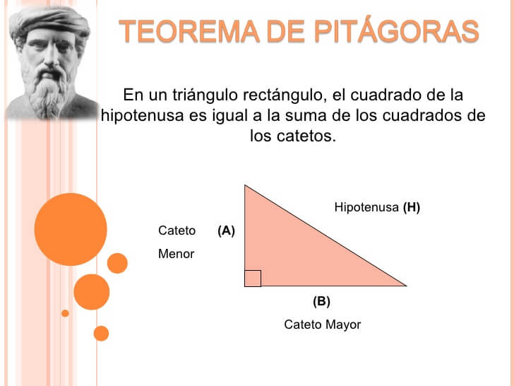 TEOREMA DE PITAGORAS :: Jorge Eliecer Loaiza